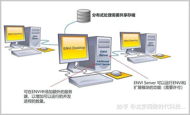 ENVI—遥感图像处理平台 - 知乎