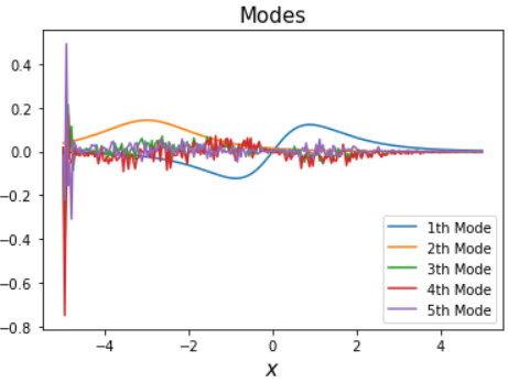DMD理论与Python实现04 - 知乎