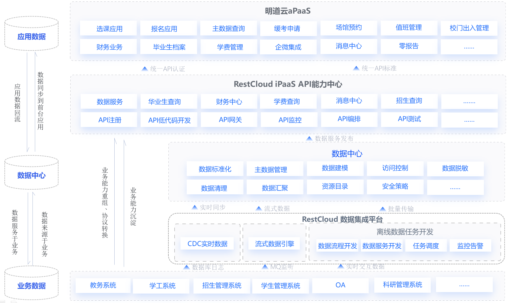 明道云联合RestCloud打造APaaS+IPaaS融合解决方案 - 知乎