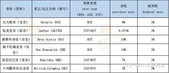 深度解析加拿大GST，看这一篇就够了！ - 知乎
