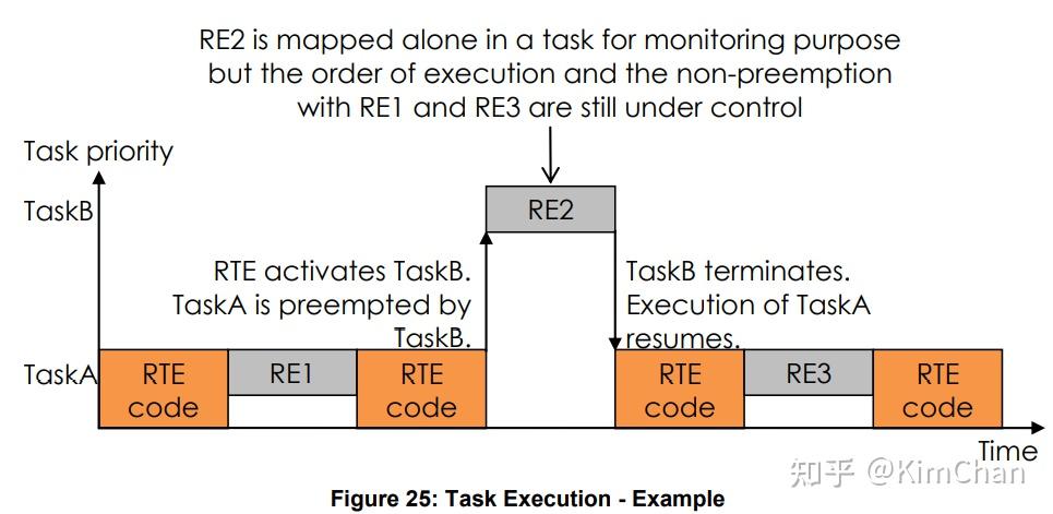 [Classic AUTOSAR学习] AUTOSAR中的功能安全（二）——功能安全措施 - 知乎