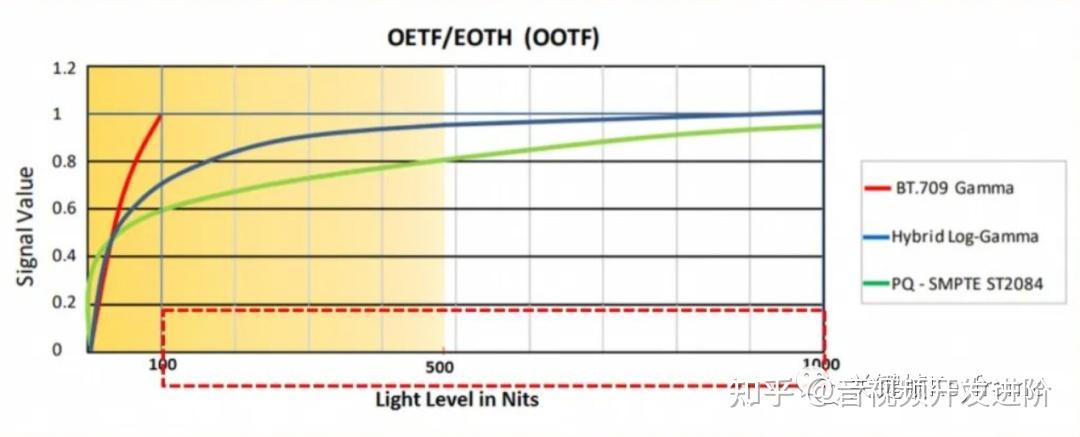 如何正确将 HDR 视频转换成 SDR 视频丨音视频工业实战 - 知乎