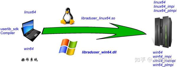 【Radioss第八讲】Radioss二次开发 - 准备工作 - 知乎