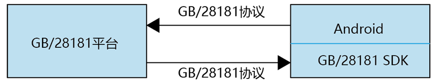 华脉智联发布国标28181 Android SDK和DEMO - 知乎