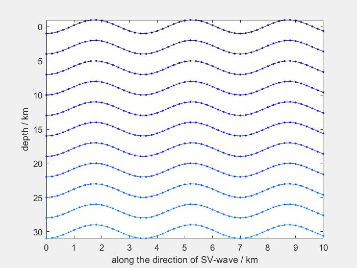 matlab
