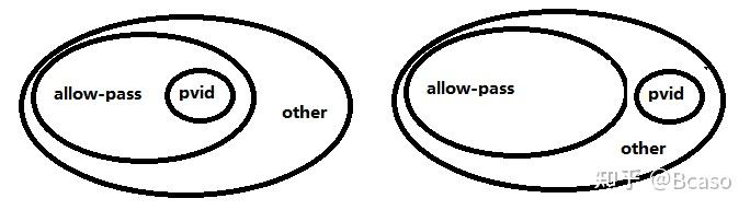 图解 trunk，hybrid - 知乎