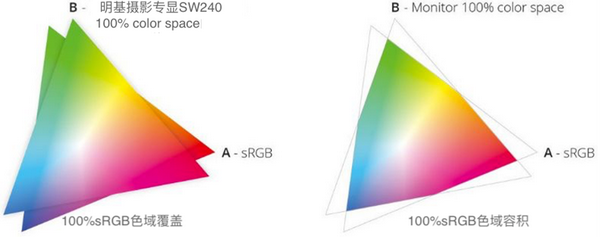 色域覆盖和色域容积有什么区别？ - 知乎