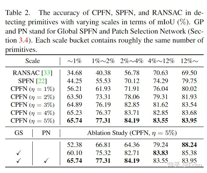 CPFN: Cascaded Primitive Fitting Networks for High-Resolution Point ...