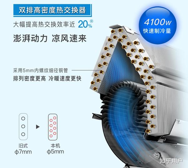 1.5匹空调是买美的旋耀还是富士通KGCB？