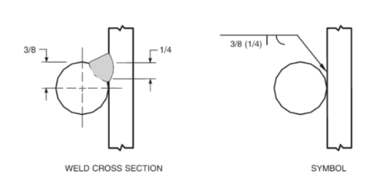 ISO2553-2013 这个焊接符号怎么解释？ - 知乎