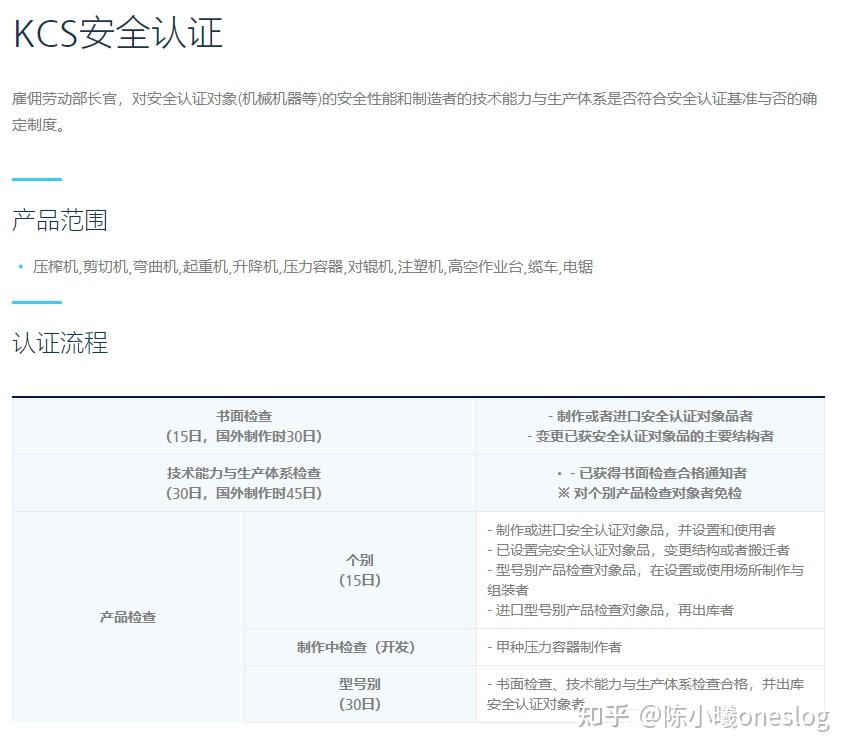 浅谈电子产品到韩国需要KC&KCS - 知乎