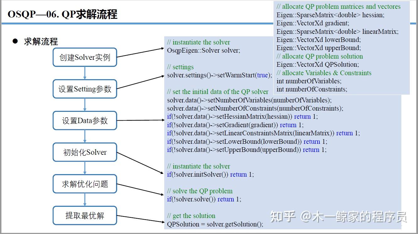 OSQP使用说明 - 知乎
