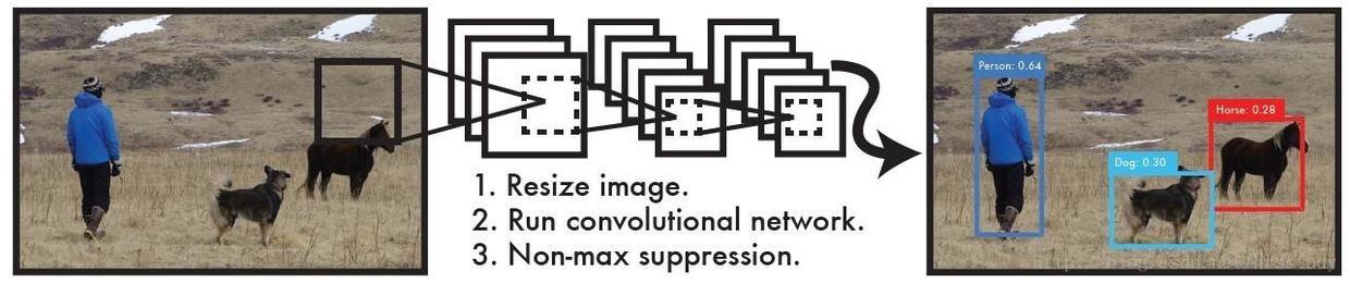 用SerpentAI游戏代理框架，结合Yolo和Tensorflow玩的小项目 - 知乎