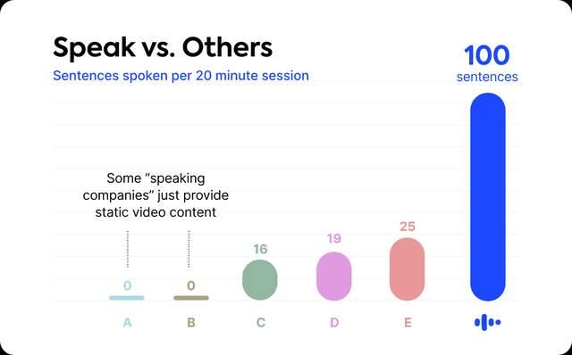 一款爆好的免费AI英语学习工具Speak（创建在GPT 4上）（Openai基金投资参与），牛，牛，牛 - 知乎