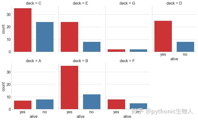 python可视化48|最常用11个分布（Distribution）关系图 - 知乎