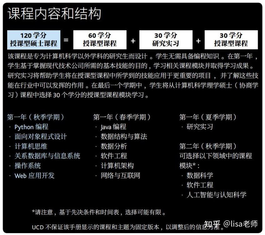 【爱尔兰留学】UCD都柏林大学王牌计算机转换硕士CSC讲解+22年案例分享！！超级适合无背景/转专业申请 - 知乎