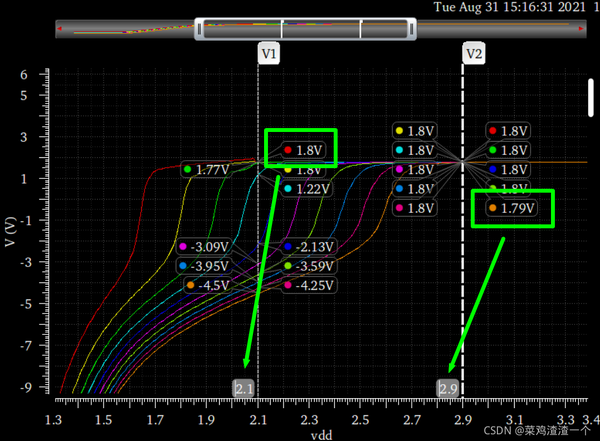 用Cadence Virtuoso IC617设计低压降 (LDO) 线性稳压器 - 知乎