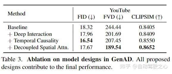 端到端大一统前夕？GenAD：LLM和轨迹规划全搞定（上海AI Lab力作） - 知乎