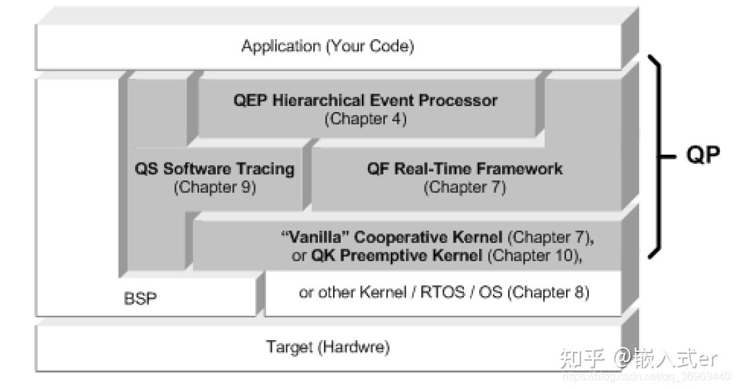 经典的状态机QP框架与原理 - 知乎