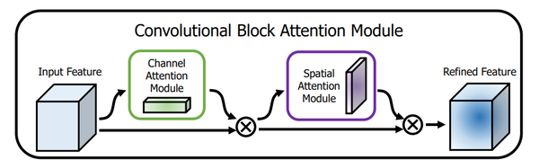 cv中的注意力机制是个啥？一文带你了解 - 知乎