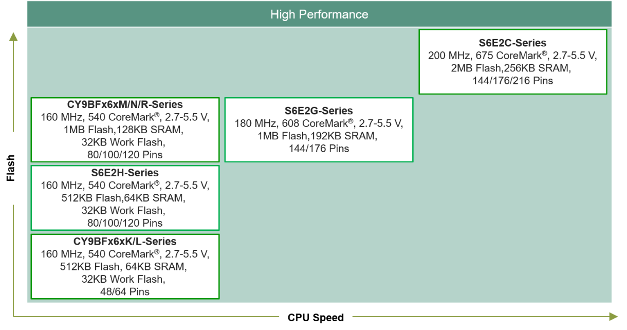 英飞凌电机相关(MCU+Driver+MOS+IPM) - 知乎