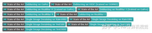 CVPR 2021 | 性能炸裂！MPRNet：多阶段渐进式图像恢复 - 知乎