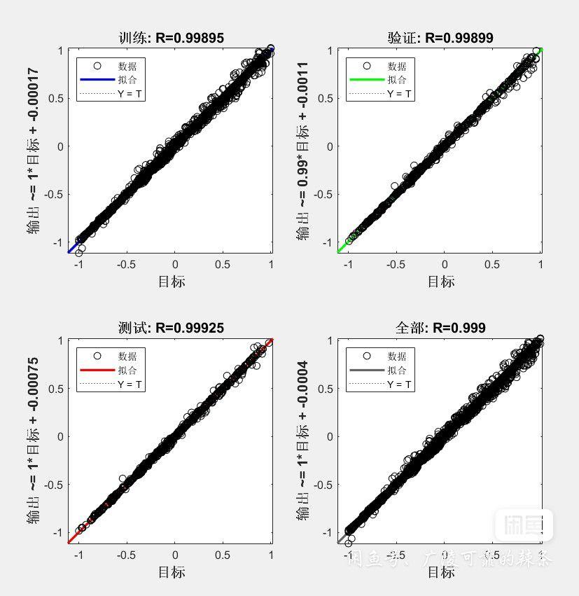 BP网络预测结合nsga2算法多目标优化 - 知乎