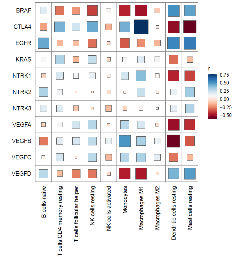 【实战】基于GEO数据本地进行cibersort分析 - 知乎