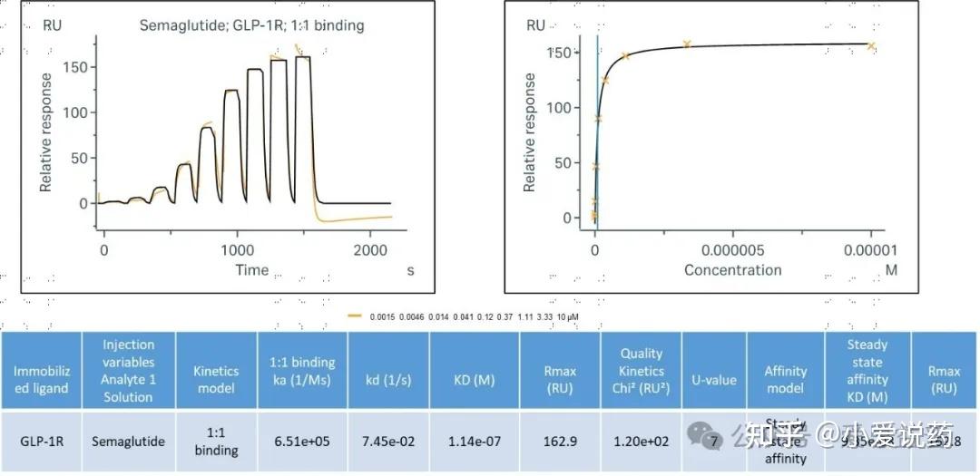 治疗高血压和肥胖的GCGR、GIPR及GLP-1R 三重激动剂 - 知乎