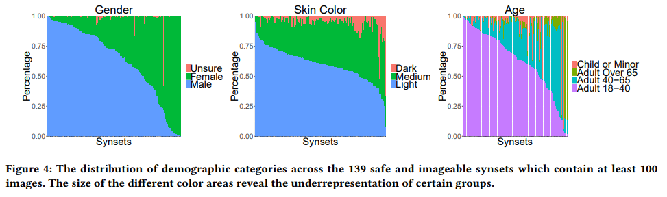 人工智能安全笔记（7）人工智能公平性 - 知乎