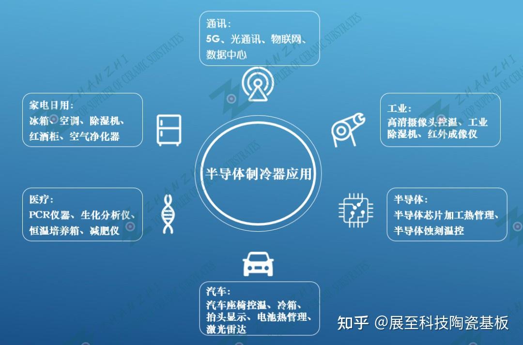 DPC陶瓷基板及其关键技术 - 知乎