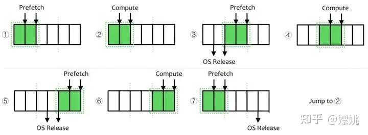 AIGC极速分布式集群推理新型框架——prima.cpp - 知乎
