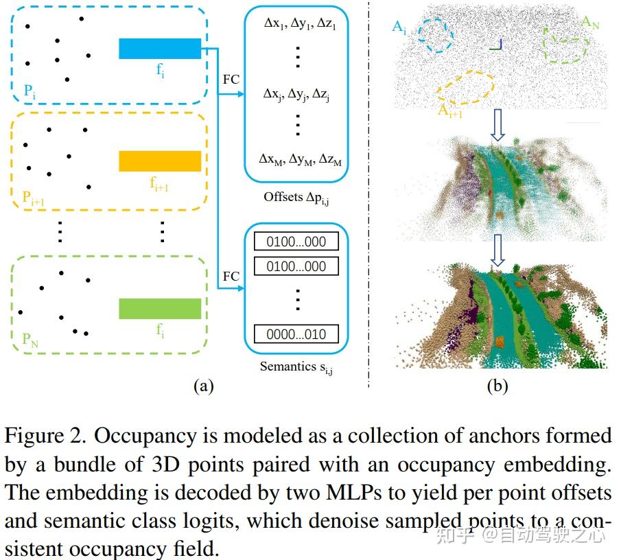理想一篇OCC世界模型：全新轨迹条件稀疏占用世界模型SparseWorld-TC - 知乎