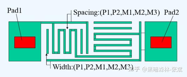 WAT电性参数介绍 - 知乎