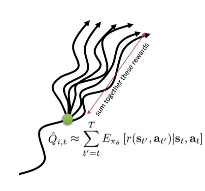 CS285 Lec6: Actor-Critic Algorithms - 知乎