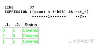 IC验证代码覆盖率（code coverage）简析 - 知乎