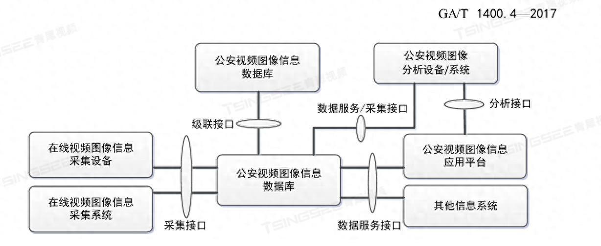 视频汇聚EasyCVR视频监控平台GA/T 1400协议特点及应用领域解析 - 知乎