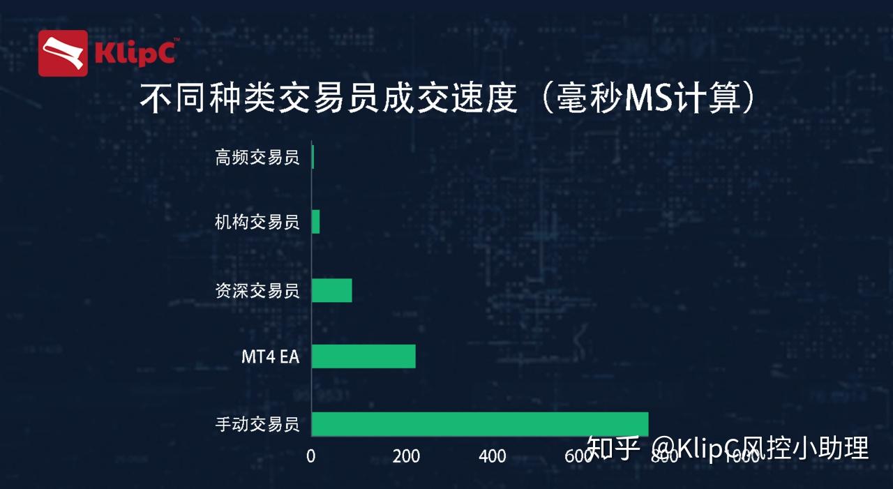 迈达克软件公司承认python运算对量化交易的重要性将python与metatrader 5集成一体 知乎