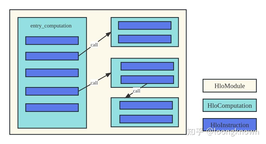 XLA IR：HLO、LHLO、MHLO和LMHLO - 知乎
