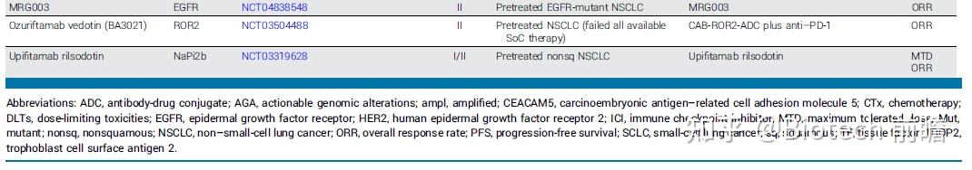 B7-H3 ADC丨默沙东牵手第一三共后，GSK合作翰森生物 - 知乎