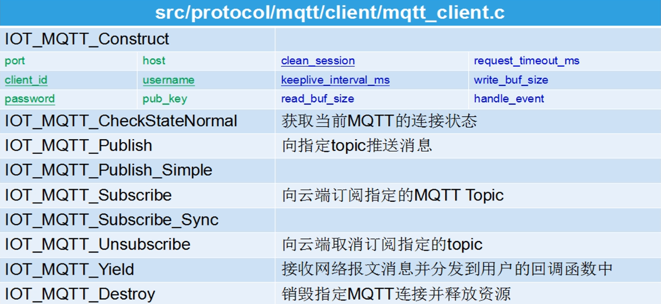 基于Linkkit C-SDK的MQTT直连(用于资源丰富设备)-Linkkit C-SDK - 知乎