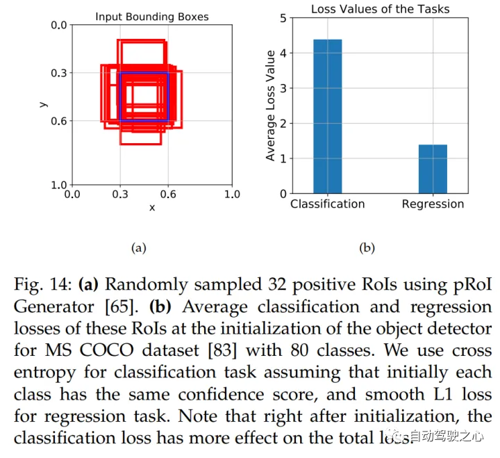 顶刊TPAMI！目标检测中的不均衡问题综述！ - 知乎
