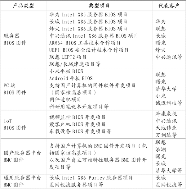 什么是BMC、IPMI、UEFI和BIOS？ - 知乎