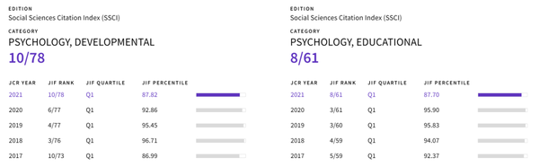 期刊 | 发展与教育心理学期刊《Child Development》 - 知乎