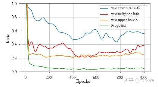 AAAI2022, Simple Unsupervised Graph Representation Learning - 知乎