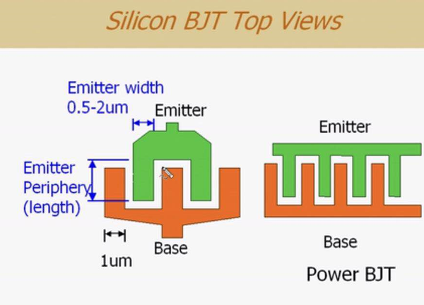 模拟电路基础笔记之BJT等效模型 - 知乎