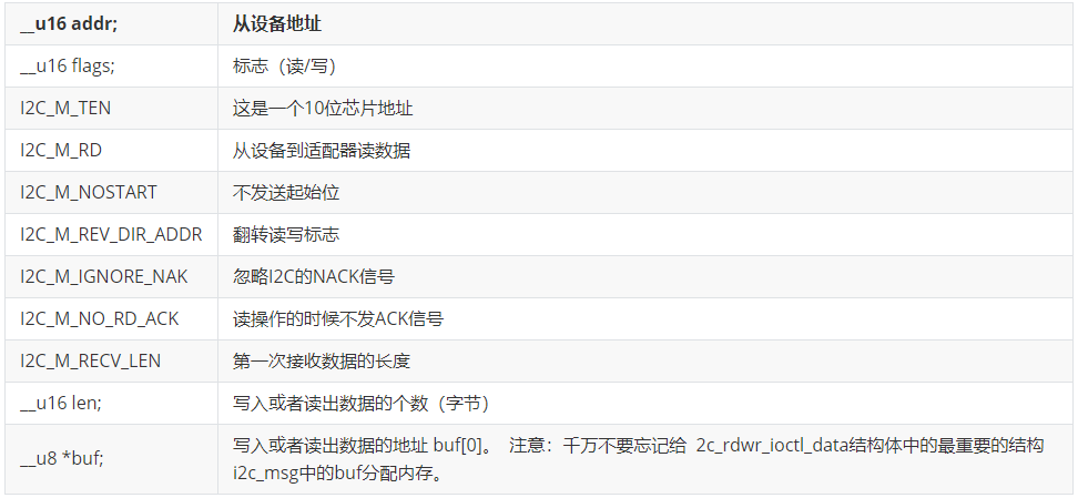 Linux应用开发【第十二章】I2C编程应用开发 - 知乎