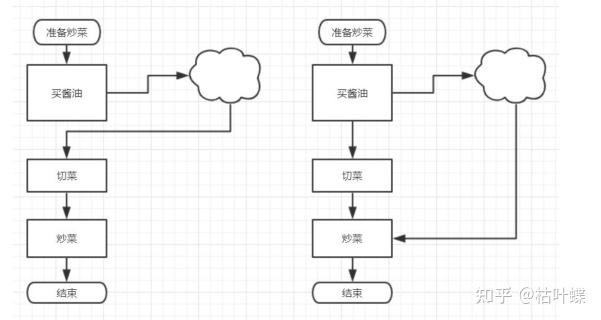 C 对进程、线程概念的理解以及多线程与线程异步的区别。 知乎