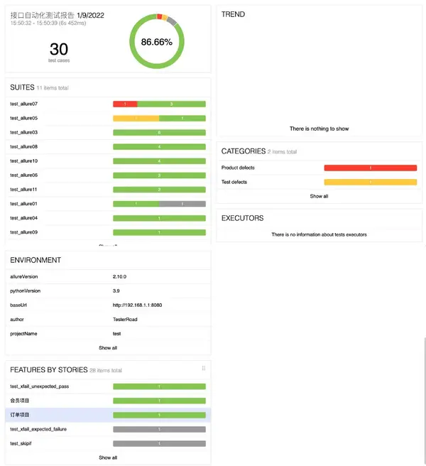 最全的Pytest+Allure使用教程，建议收藏 - 知乎