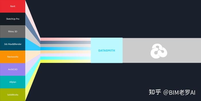 简单好用性能强：这款UE5引擎开发的BIM平台，帮你突破“建模容易用模难”困境 - 知乎